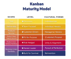 Kanban Maturity Model with David J Anderson – Shahin Sheidaei